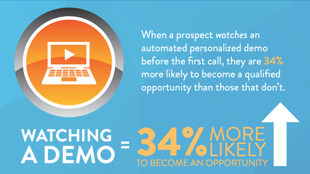 When to Send a Demo to a Prospective Client