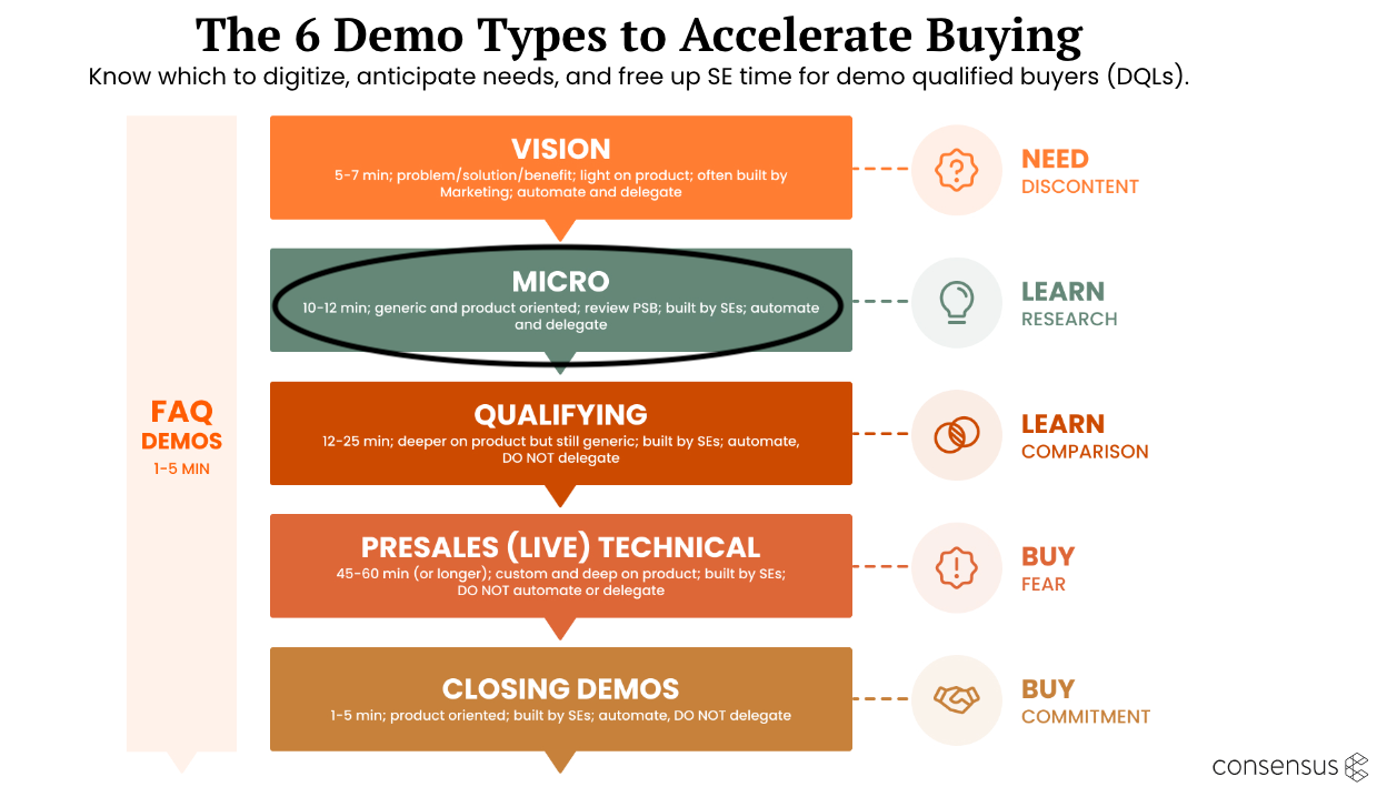 What is a Micro Demo?