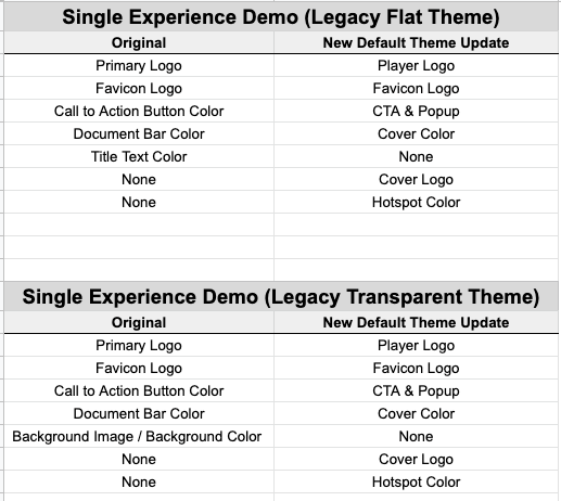 🌇 Goodbye Legacy Themes, Hello New Default Theme