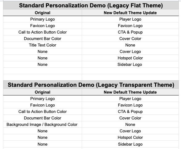🌇 Goodbye Legacy Themes, Hello New Default Theme