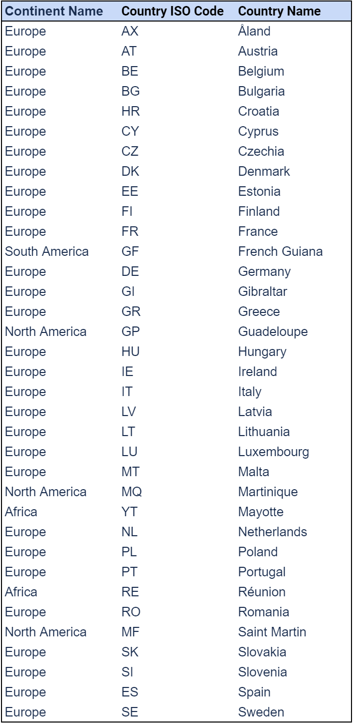 What Countries are included in the "By IP Address" Opt-In Setting